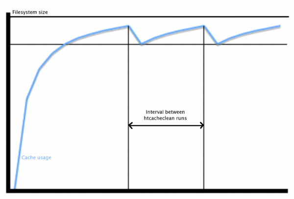 Caching Guide - Apache HTTP Server Version 2.4